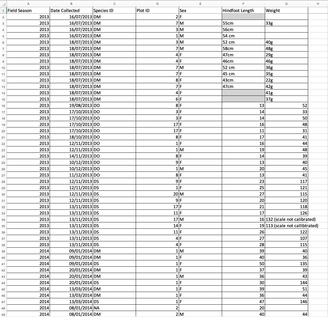 Common spreadsheet errors – Best Practices in Data Organisation Using ...